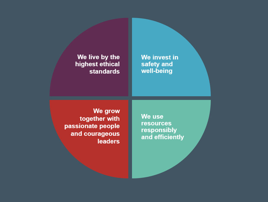 Our Sustainability Approach - Epiroc