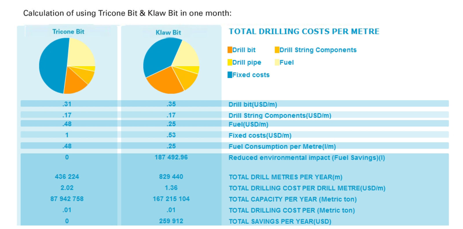 Secoroc Klaw-Bits - Epiroc