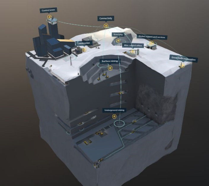 New “World of Epiroc” online feature highlights ground-breaking ...