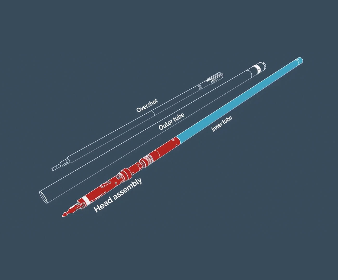 Core Barrels: Do You Know Your Inner Tube? | Epiroc